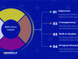 Safe Core Values Explained A Complete Guide